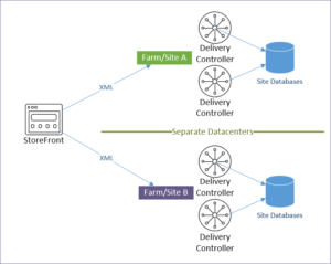 StoreFront 2411 – Configuration for Citrix Gateway – Carl Stalhood
