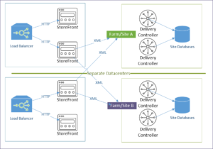 StoreFront 2411 – Configuration for Citrix Gateway – Carl Stalhood